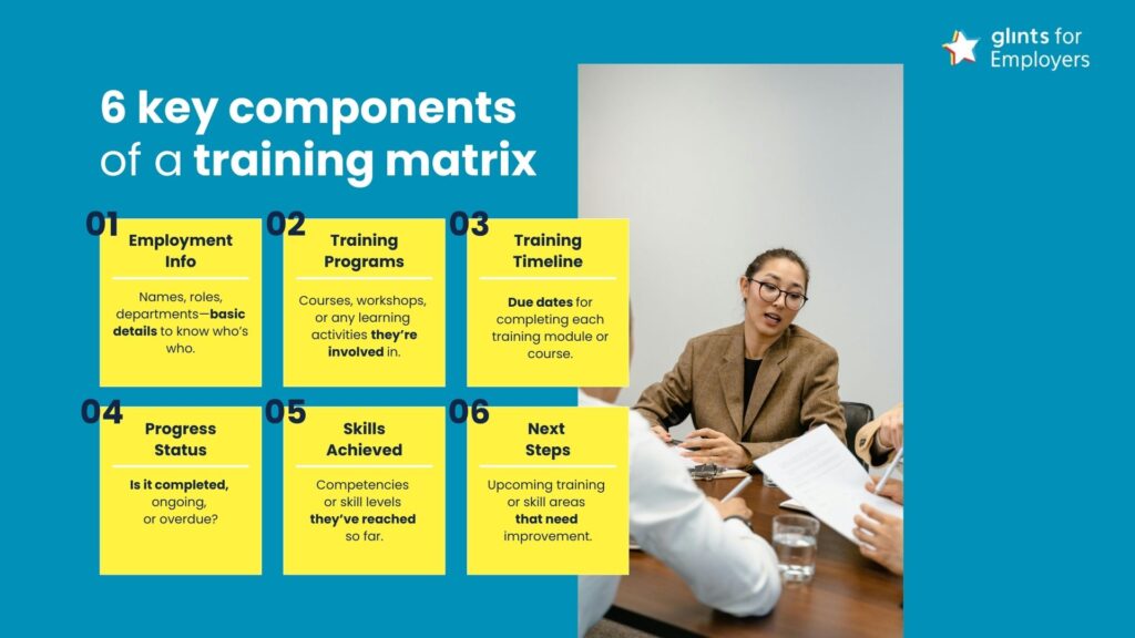 Training Matrix 101: 7 Steps to Boost Team Skills