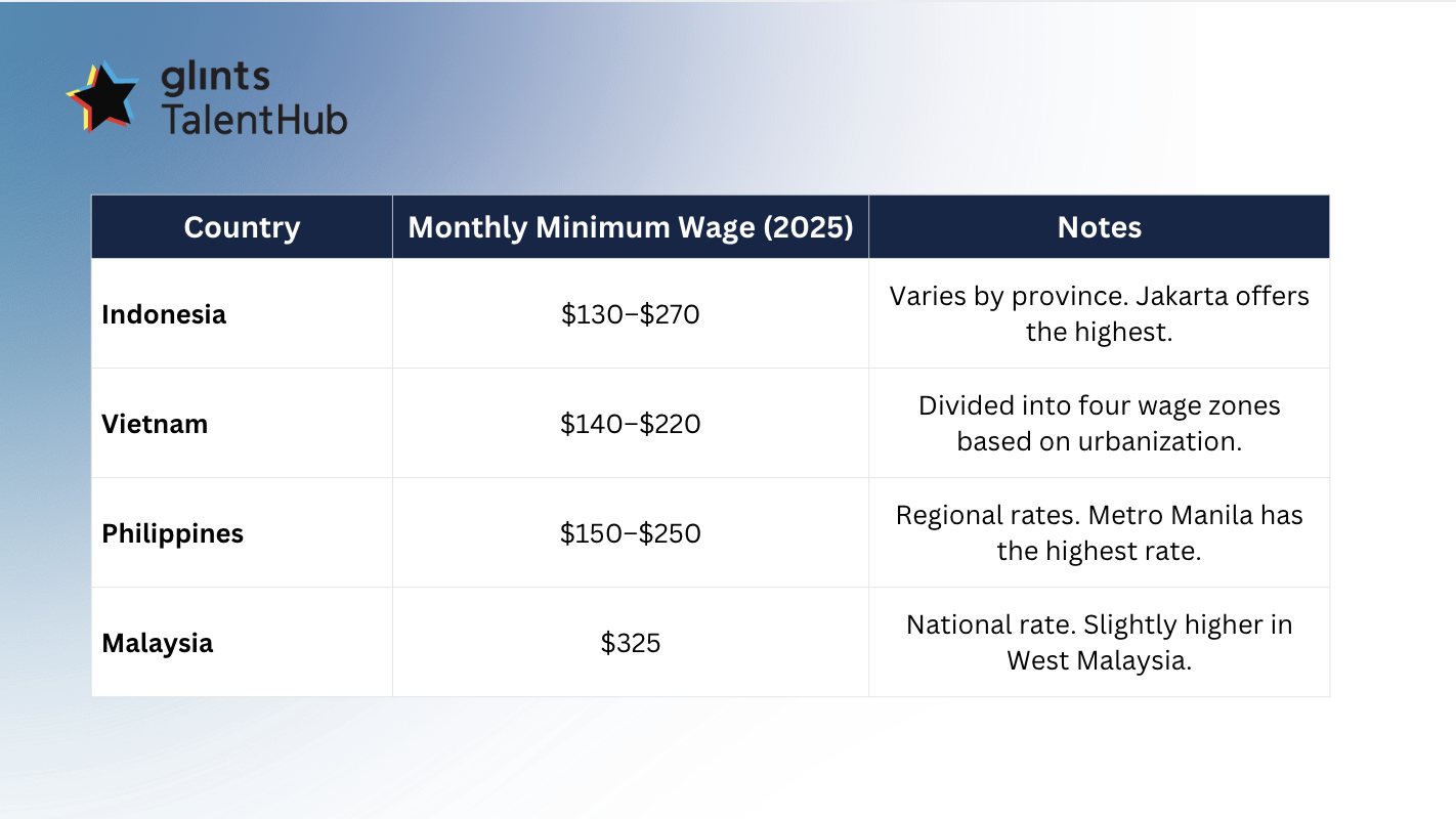 Minimum Wage in Southeast Asia Countries: What Employers Should Know